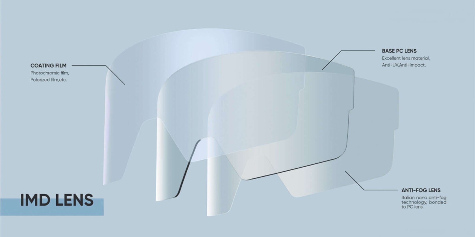 IMD Technology – Nordik Eyewear